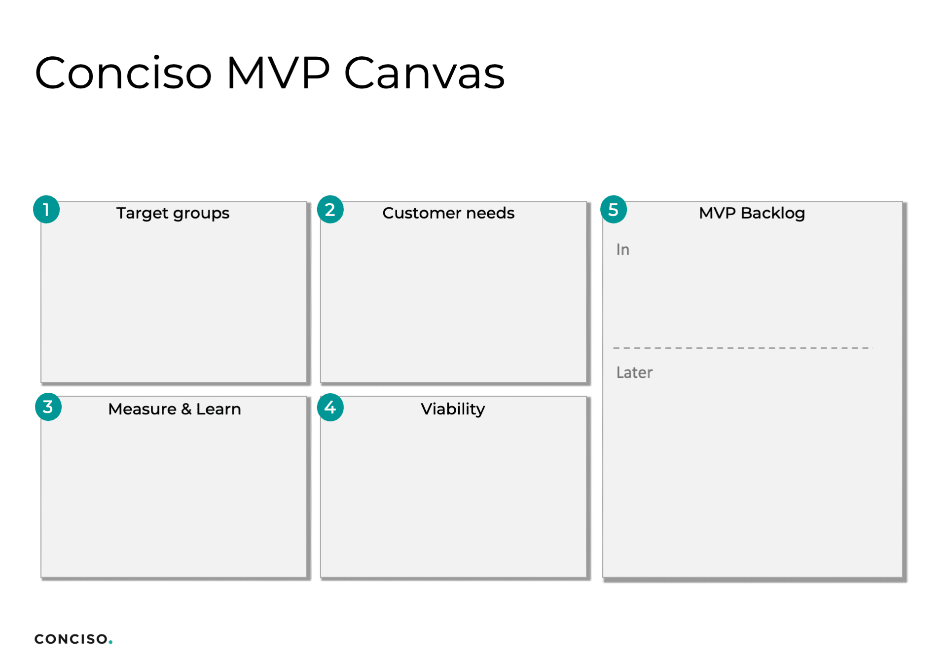 Mit dem MVP-Canvas den Umfang des Minimum Viable Product bestimmen ...