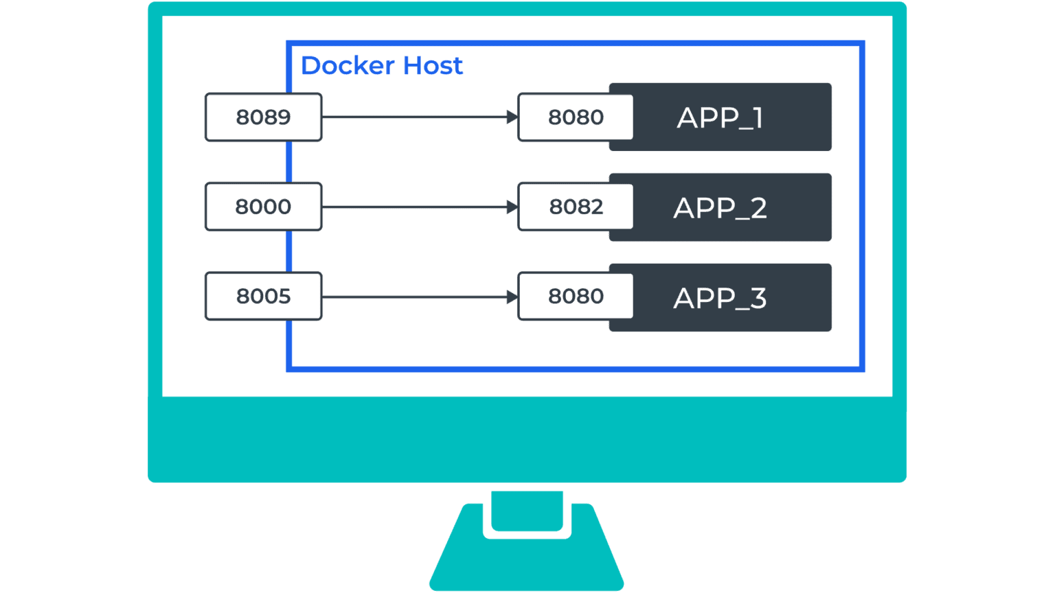 Durchstarten mit Keycloak und Docker - Conciso GmbH